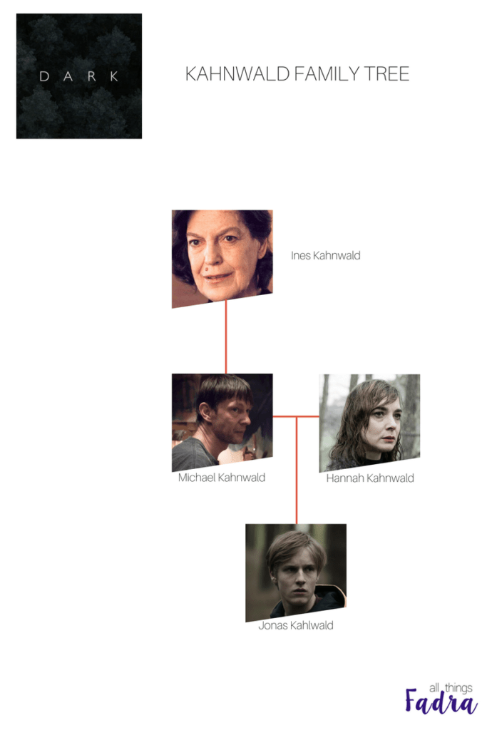 Sorting Out the Timeline in the Netflix Original DARK - Season 1