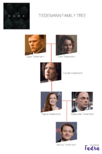 Sorting Out the Timeline in the Netflix Original DARK - Season 1